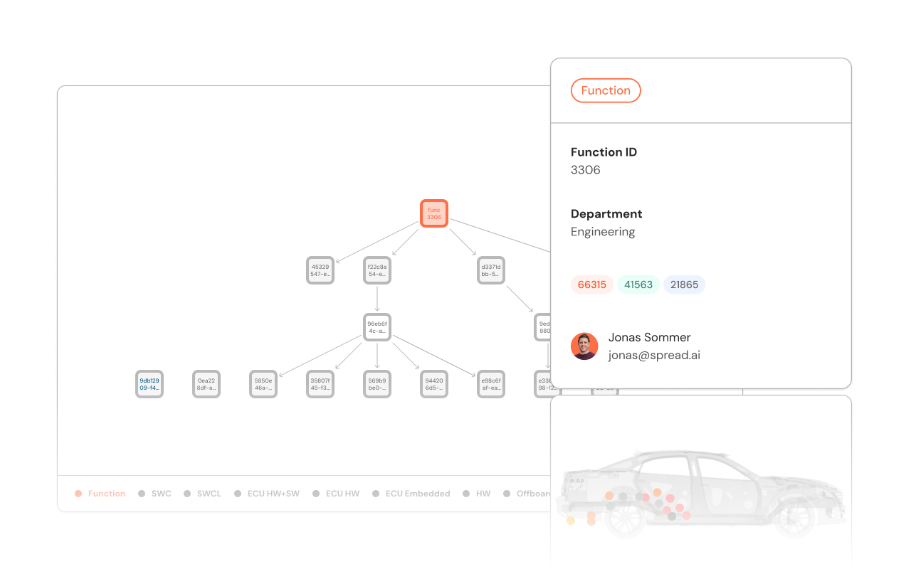 Navigate product architectures to decode complexity with SPREAD